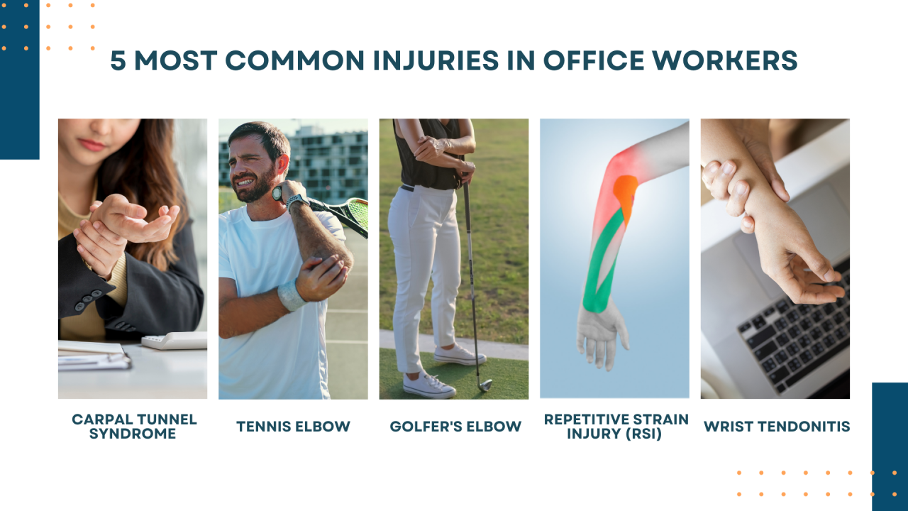 Chiropractic Care for Wrist and Elbow Pain in Office Workers