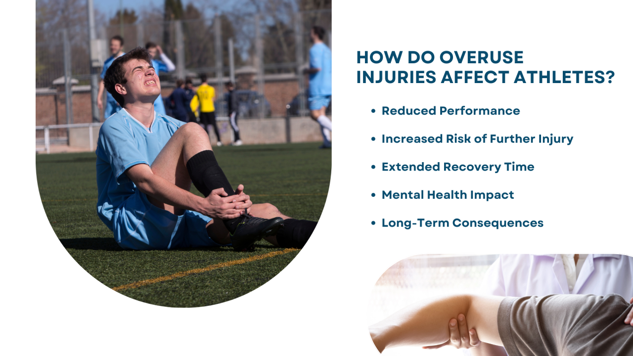 Chiropractic Care for Overuse Injuries in Sports